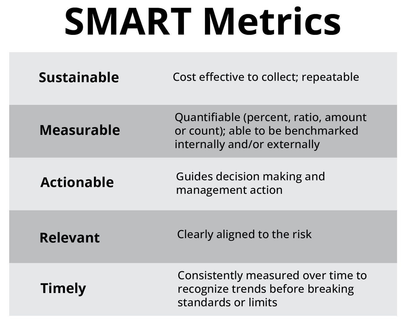 Key Performance Indicators in Banking | Ncontracts