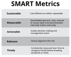 Key Performance Indicators in Banking | Ncontracts