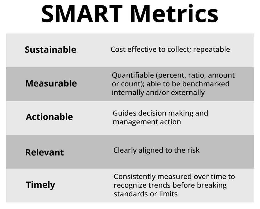Key Performance Indicators in Banking | Ncontracts