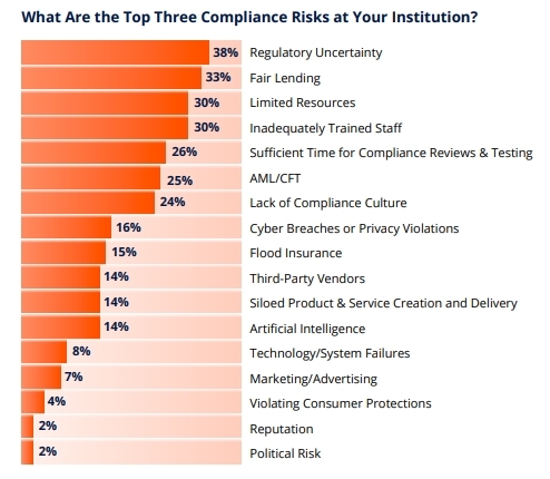 Is Your Compliance Program Ready for 2026? Survey Report Highlights