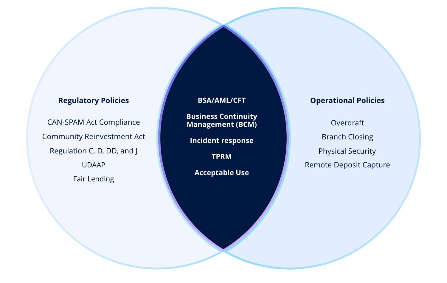 Laws vs. Regulations vs. Rules vs. Guidance: What Are the Differences?
