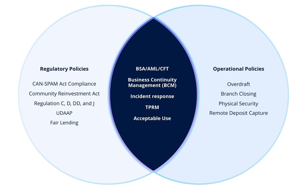 Laws vs. Regulations vs. Rules vs. Guidance: What Are the Differences?