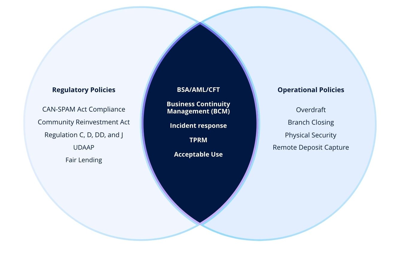 Laws vs. Regulations vs. Rules vs. Guidance: What Are the Differences?