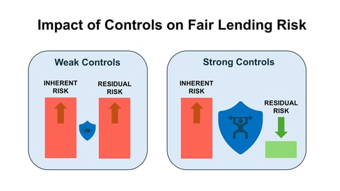 Fair Lending Risk Assessments: Everything You Need to Know